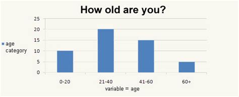 Quantitative Research 2 Formulating A Research Problem Blog Survio