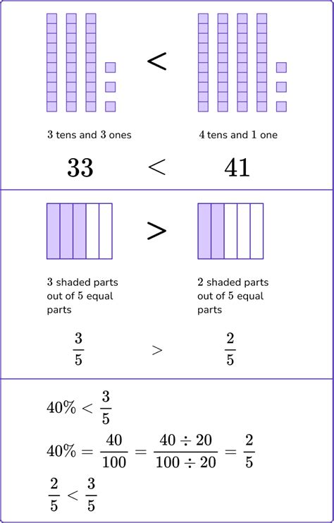 Inequalities Elementary Math Steps Examples And Questions