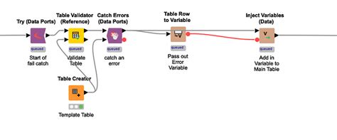 Bug In Variable Condition Loop End Knime Analytics Platform Knime