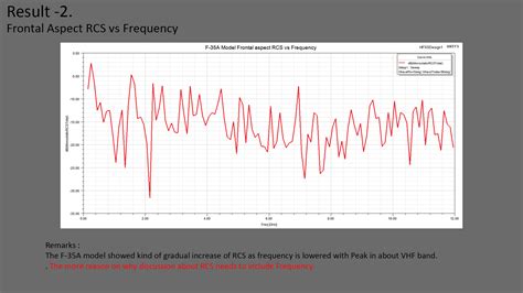 Correct Rcs Front And Rear F 35a To 32dbsm E M Bands Recently Updated In Rcs Model By