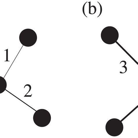 Two Nodes In Weighted Networks With The Same Values Of Degree And Download Scientific Diagram