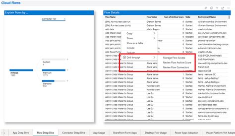 Govern With The Coe Power Bi Dashboard Power Platform Microsoft Learn
