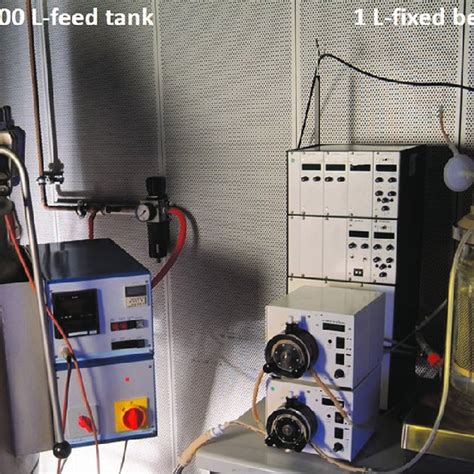 Examples For Design Concepts Of Fixed Bed Reactors A Axial Flow Download Scientific Diagram