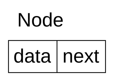 圖解 blind 75 linkedlist 資料結構簡介 it 邦幫忙 一起幫忙解決難題，拯救 it 人的一天