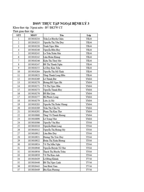 Dssv ThỰc TẬp NgoẠi NiỆu Pdf