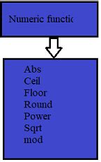 Functions