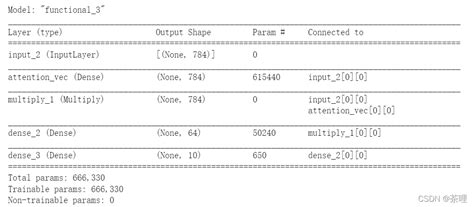 【keras】注意力机制（attention）keras Attention Csdn博客
