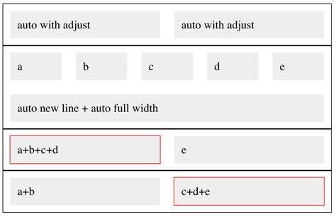 Html Flex Column Width Growth Based On Basis Size Stack Overflow