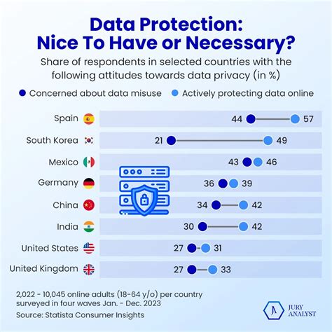 Jury Analyst On Linkedin Dataprotection Bigdata