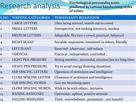 Personality Prediction Using Handwriting Analysis Pptx