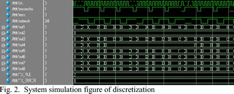 Figure 2 From A Fpga Based Implementation Of Rough Set Theory