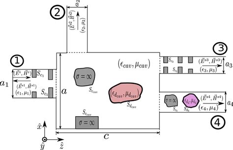 Original Generic Multiport H‐plane Microwave Device Used As A Reference Download Scientific