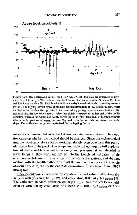 Calibration Optimizing Big Chemical Encyclopedia
