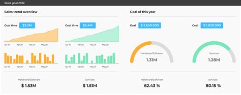 Looker Vs Power Bi Whos Ahead In 2024 Oxagile