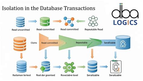 Len Vs Datalength In Sql Server Easy And Clear Dbalogics