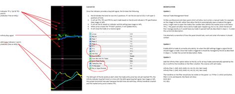 Update Existing Trendline Ea An Order To Develop The Technical Indicator At Munity