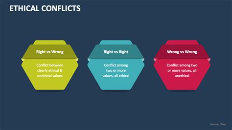 Ethical Conflicts Powerpoint Presentation Slides Ppt Template