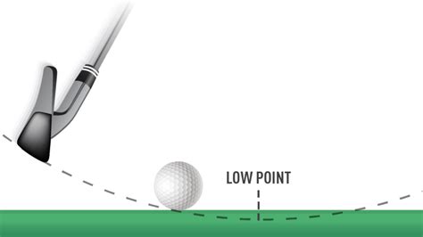 Mastering Low Point Control In Your Golf Swing Techniques For