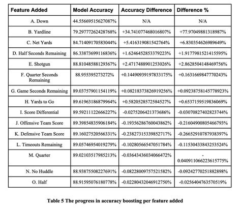 Project 4 Coding Mind Coding Unlocks Endless Possibilities