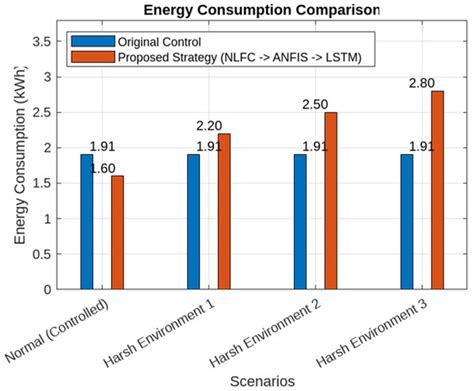 Symmetry Special Issue Advanced Symmetry Methods For Dynamics