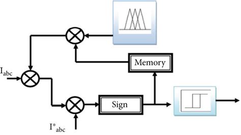 Block Diagram Of Proposed System Hc And Flc Download Scientific Diagram