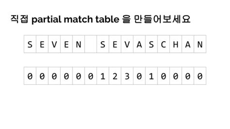 Hi Arc Acm Icpc 준비반 Kmp Algorithm Ppt