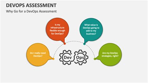 DevOps Assessment PowerPoint And Google Slides Template PPT Slides