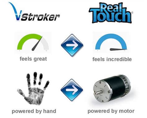 Infographic The Evolution And State Of Teledildonics Future Of Sex