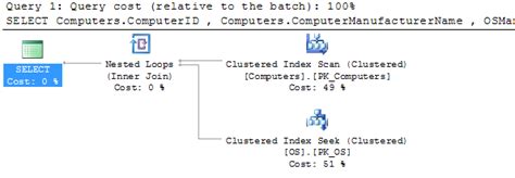 Sql Server Natural Keys Vs Surrogate Keys Part 2 Database