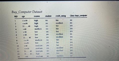 3 K Nearest Neighbors Given The Same Training Data