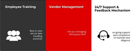 Your PCI DSS V4 0 Roadmap Charting A Course Of Education Analysis System Enhancements