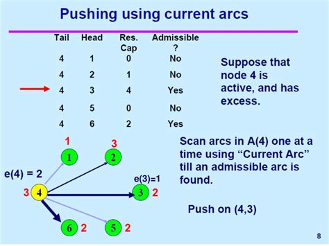 Ppt Primal Dual Algorithm Optimality Condition And Incremental Dynamics Powerpoint