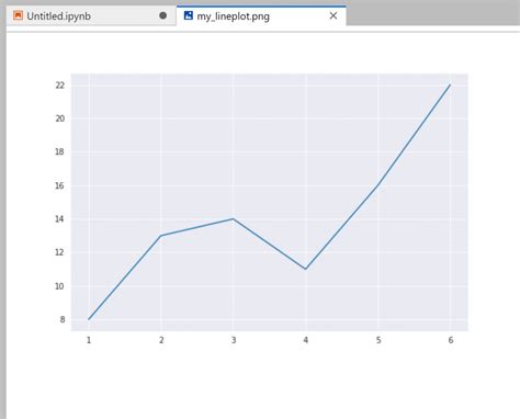 How To Save Seaborn Plot To A File With Examples