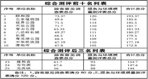 北京旅游景点分布图 北京景点分布图 随意云