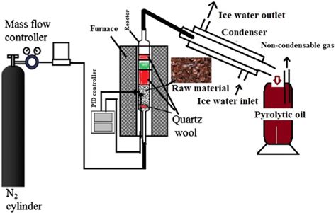 Schematic Diagram Of The Reactor System Download Scientific Diagram