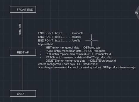 Jasim Mhj On Linkedin About Rest Api