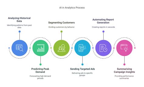 Data Driven Decision Making Data Collection And Data Processing In Marketing Triggers Academy