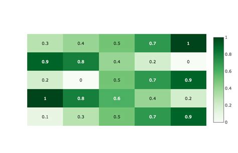 Annotated Heatmaps Font Colour Blends With The Colour Of The Square · Issue 1300 · Plotly