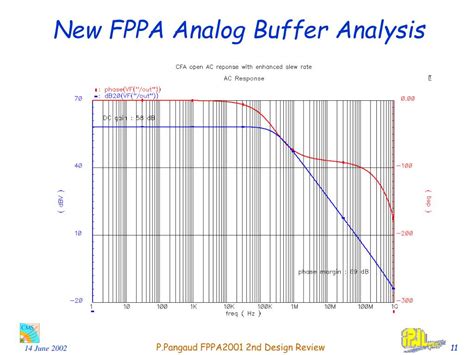 Ppt Fppa Analog Output Buffer Modifications Powerpoint Presentation Free Download Id4118859