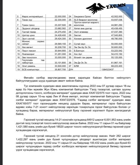 БАРИМТ Хөтөл цемент шохой ТӨХК д хийсэн ТУЗ ийн шалгалт ТАС МН