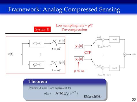 Ppt Compressive Sampling Of Analog Signals Powerpoint Presentation