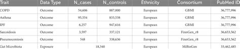 Characteristics Of The Gwas Used For Analyses Download Scientific Diagram