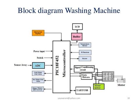 96 Block Diagram Water Level Control System Diagramlevel