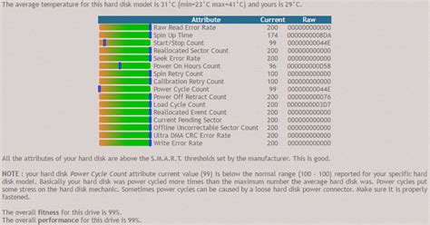 are these s m a r t values ok for a hard drive r datahoarder