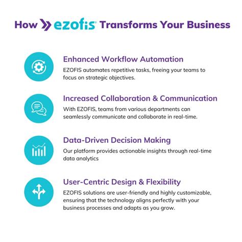Businessefficiency Workflowautomation Collaborationtools Digitaltransformation
