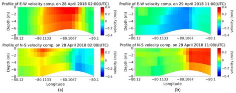 Construction Of A Real Time Forecast Model For Coastal Engineering And Processes Nested In A