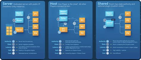 fusion introduction photon engine 57 off
