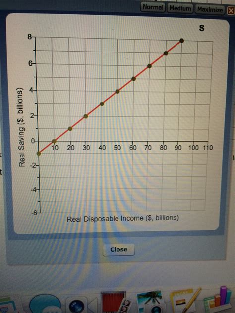 Solved The Saving Function Of An Economy Is Shown Dissaving
