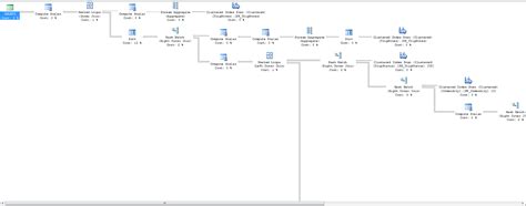 Sql Server Sql Query Optimization Using Dynamic Query Stack Overflow