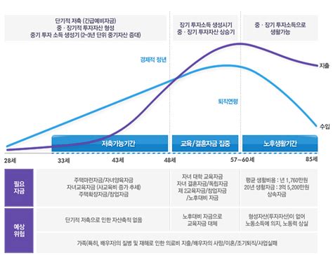 무료재무설계 상담 및 비용 네이버 블로그